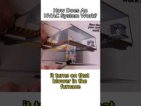 How Does My Air Conditioner Work? Simple Explanation of Your HVAC System