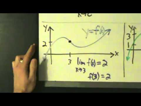Calculus I - Continuity - Definition and Examples