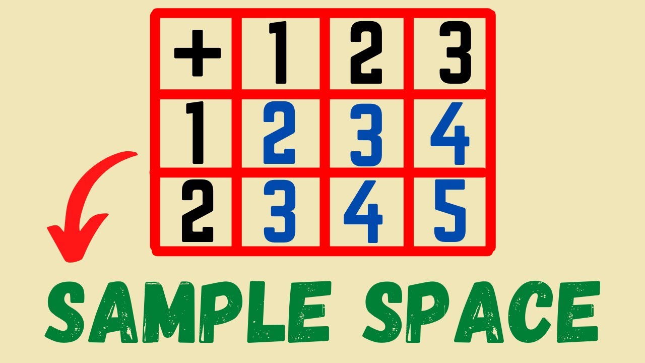 What are Sample Space Diagrams (+ how to use them) | Probability