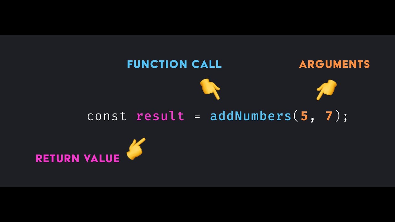 Js function in Depth: return and Debugging with console.log