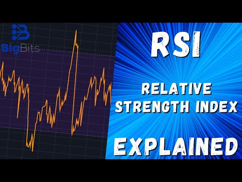 RSI - Relative Strength Index Explained - Indicator Explained With TradingView