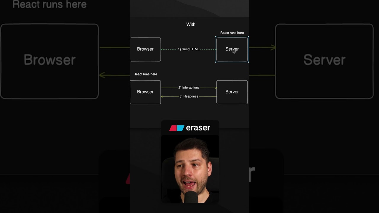 Server Side Rendering in React