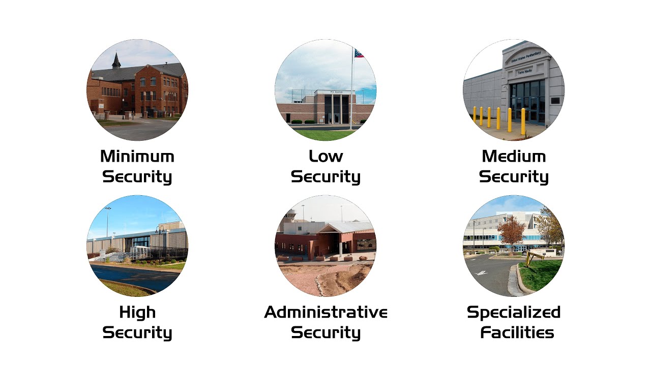 Every Federal Prison Security Level Explained