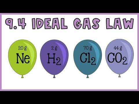 Ideal Gas Law Explained