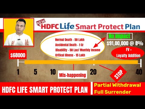 HDFC LIFE SMART PROTECT PLAN Vs TERM PLAN Vs TROP With Example