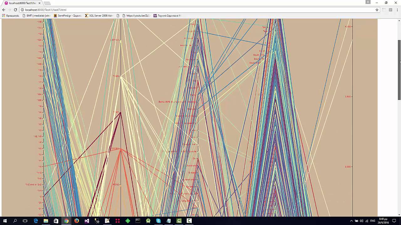 D3-Parallel Coordinates