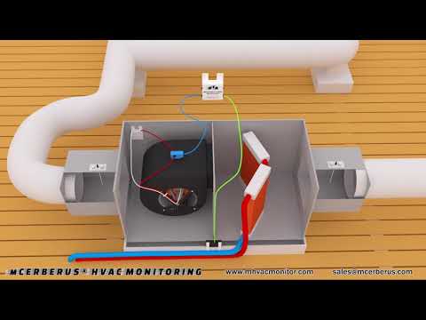 MCerberus® HVAC Monitoring Summary