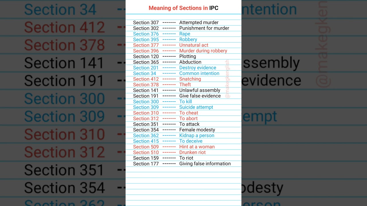 Important Sections of IPC | #shorts #viralvideo #ipc #law #crpc #legal #india #lawyer #advocate