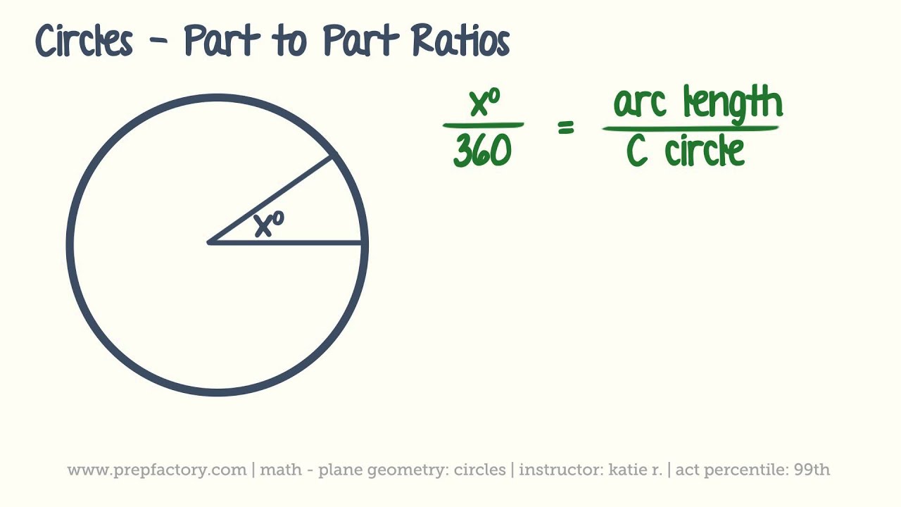 ACT Math - Circles