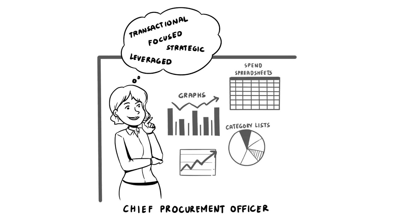 Understanding a Procurement Framework