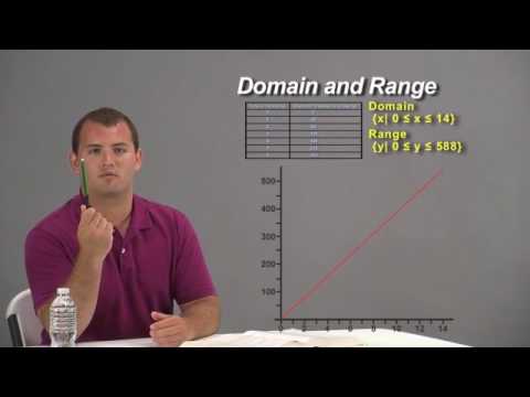 Algebra 2 Domain and Range