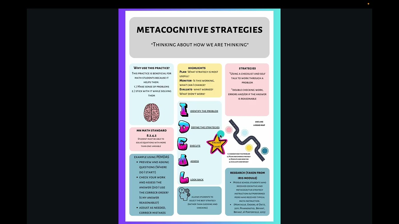 Math Strategy Poster