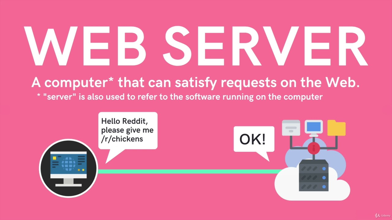 9 Intro to the Web
