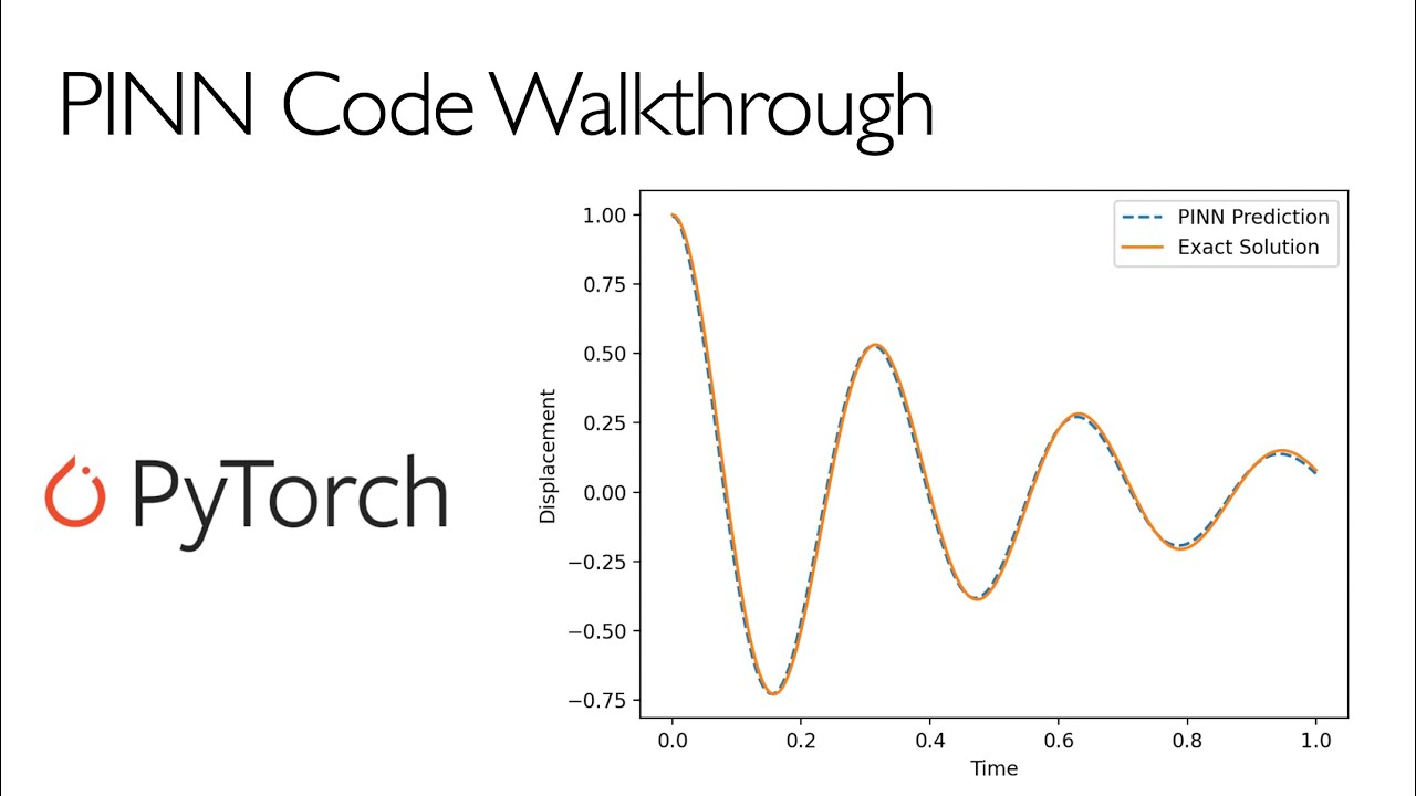 Simple PINN Code Walkthrough