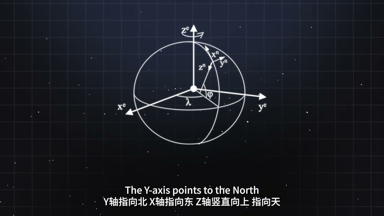 5.Module-- Spherical fitting method magnetic field calibration