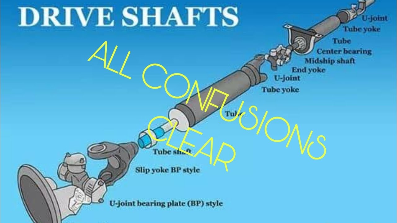 PROPELLER SHAFT-TYPES-FUNCTIONS-CONSTRUCTION-REQUIREMENTS
