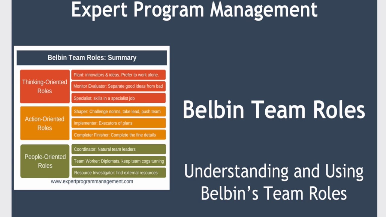 Understanding and Utilizing Belbin's Team Roles for Effective Team ...