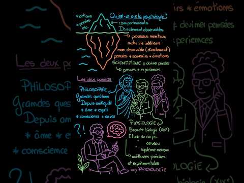 Qu’est-ce que la psychologie ? #psychologie
