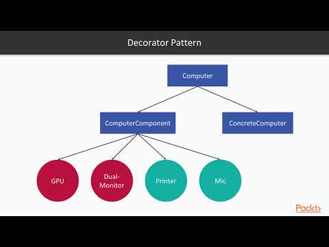Learn Design Patterns in TypeScript The Decorator Pattern | packtpub com - Mind Luster