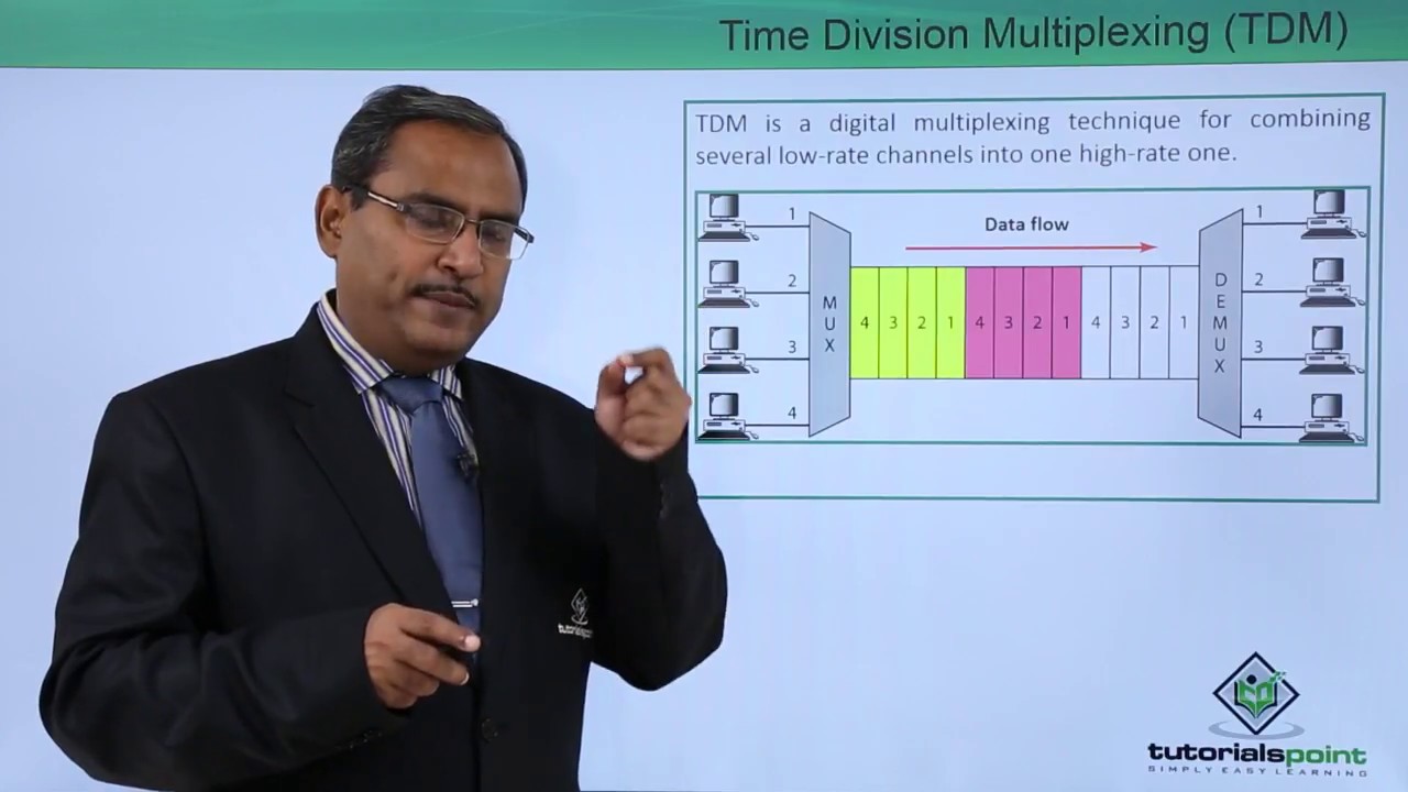 Time Division Multiplexing (TDM)
