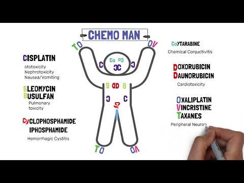 Side effects of cancer drugs | chemotherapy| chemotherapeutic drugs side effects | Chemo man.