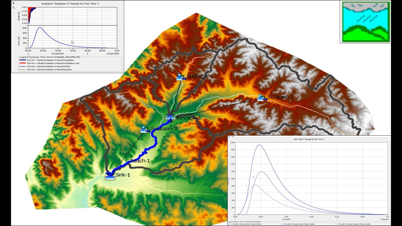 HEC-HMS 4.12 Tutorial: Complete Guide In Just 15 Minutes| Tutorial For Beginners