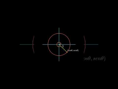 WHERE DO THE SINE AND COSINE FUNCTIONS COME FROM?