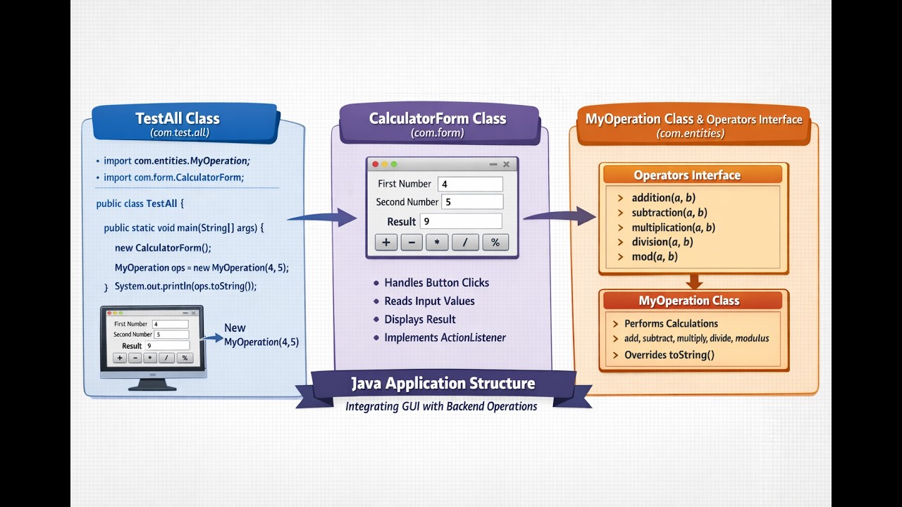 Title: Java GUI Calculator | Object-Oriented Programming Example