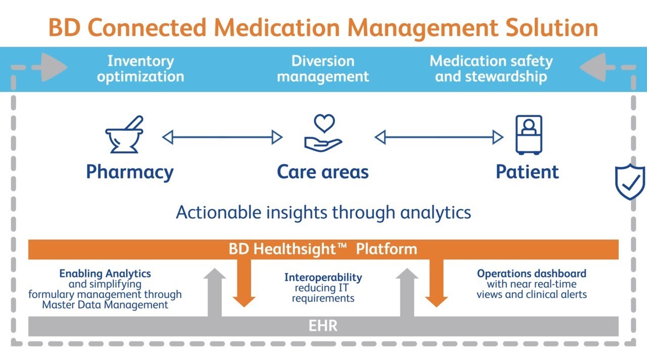 BD Connected Medication Management Solutions
