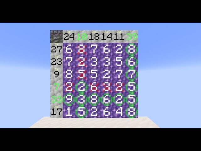 Sumplete Chatgpt Game In Minecraft 1 20 Minecraft Data Pack