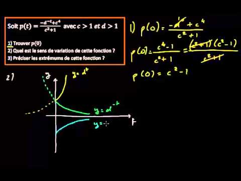 Une fonction exponentielle (vidéo) | Khan Academy