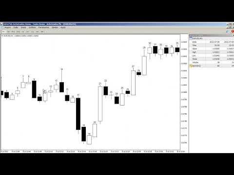 Bar Number | Free Download Trading Indicator for MetaTrader 5
