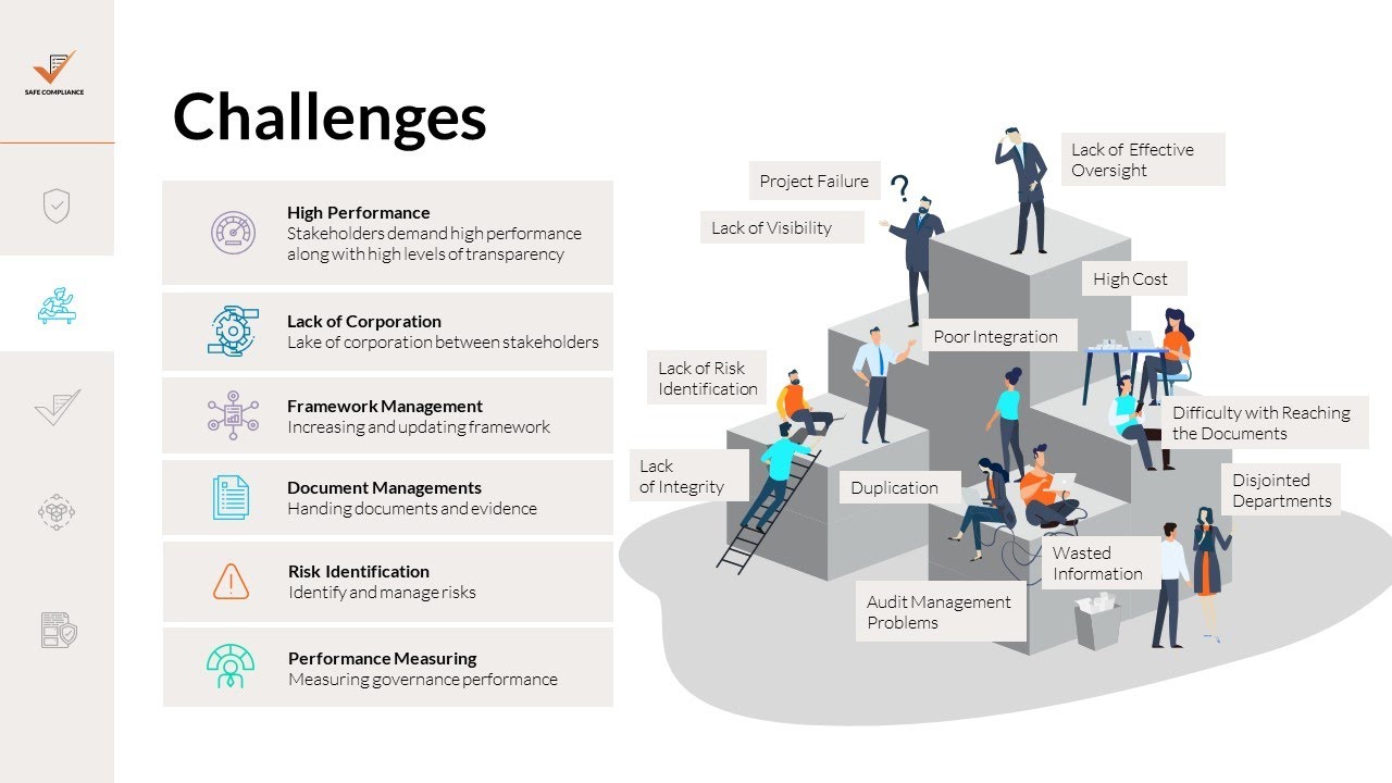 GRC PowerPoint animated Presentation Design