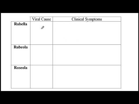 USMLE ACE Video 83: Rubella, Rubeola, Roseola