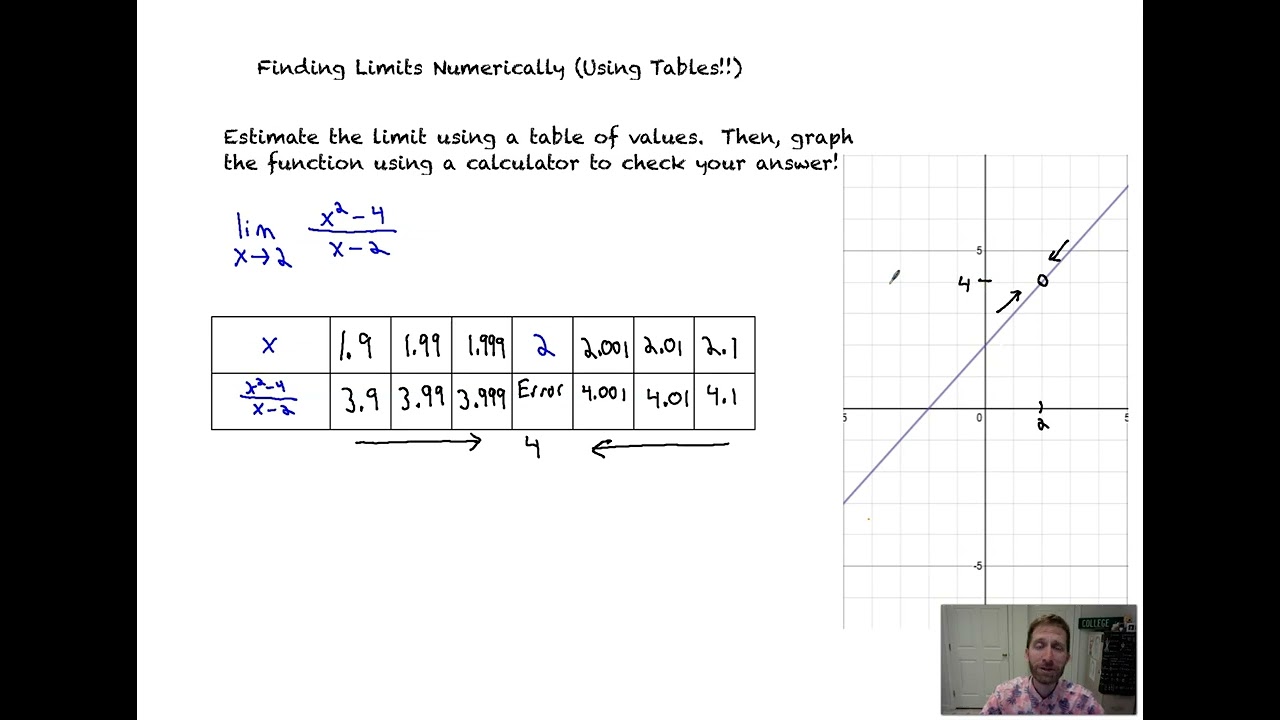 Find Limits Numerically