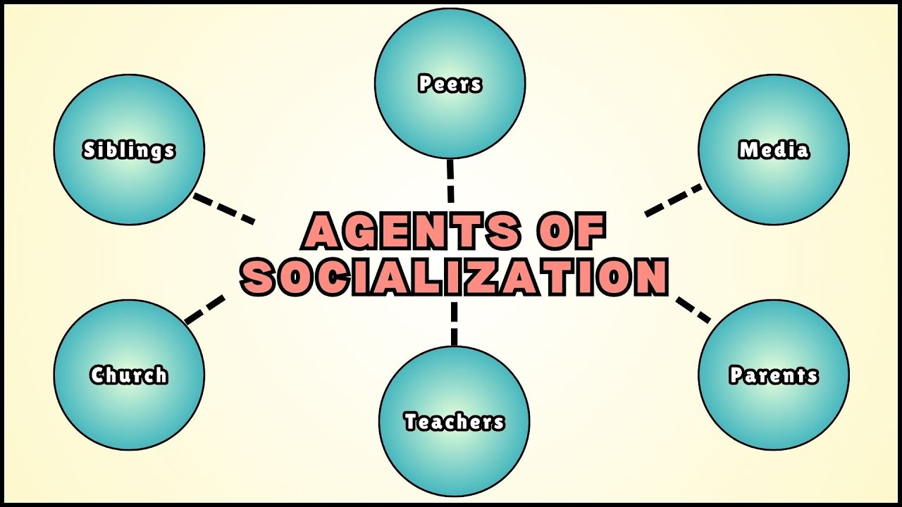 Agents Of Socialization (Explained in 3 Minutes)