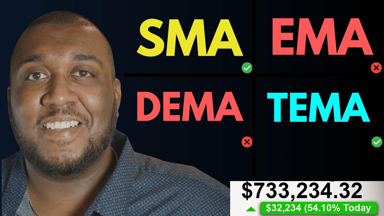 Best Moving Average for Crypto Trading (SMA vs EMA vs DEMA vs TEMA Tested)