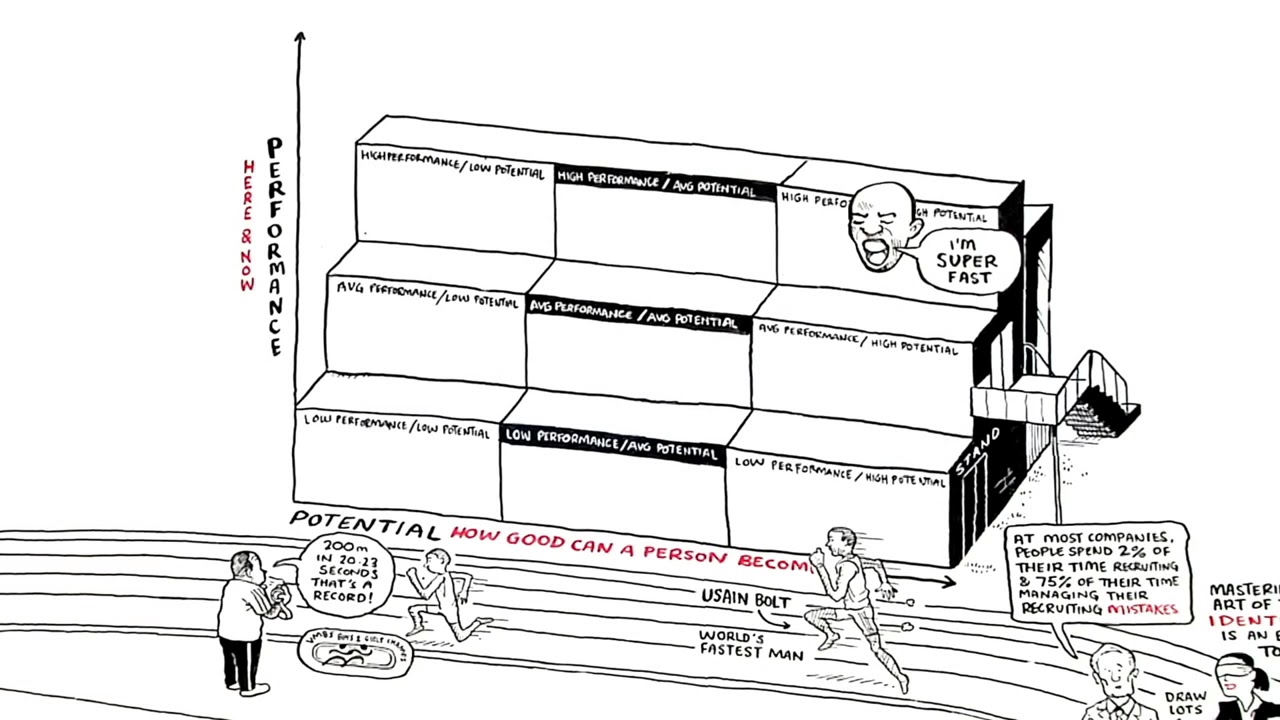 Performance vs. Potential Matrix (from 