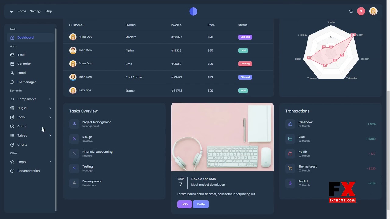 Circl - Responsive Admin Dashboard Template modern admin