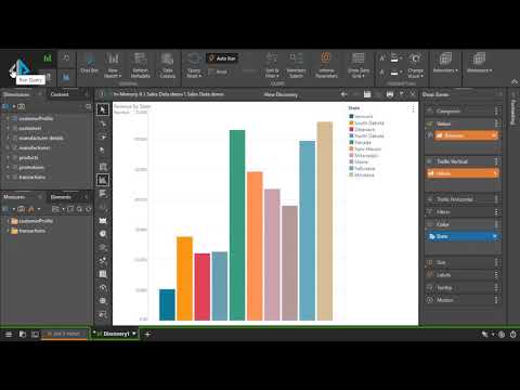 Formulate 'Lists' Overview