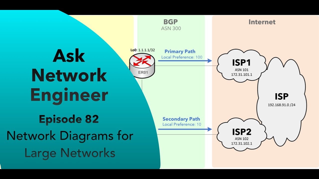 Network Diagrams for Large Networks | ANE Series Episode 82