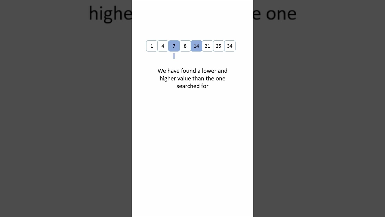 Visualizing the Jump Search algorithm