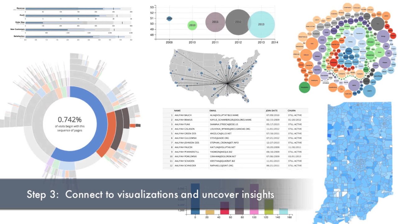 Aunsight Data Science Platform: Let's Make Data Science Easy