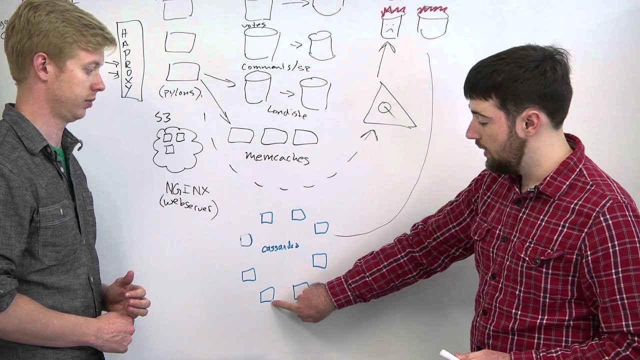 Problems with Memcachedb - Web Development