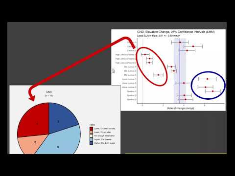 SETr final technical webinar
