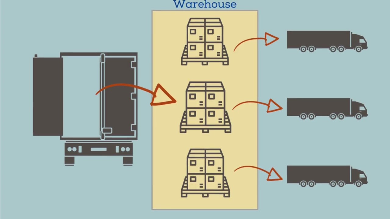 Warehouse Design & Operations Final Case Study