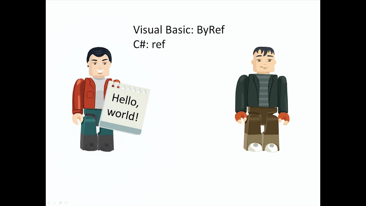 Comparing passing variables ByVal and ByRef (By Value and By Reference) in C# and Visual Basic .NET