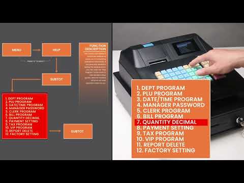 PYY Cash Register Help System Setup:Let's Get It Done!
