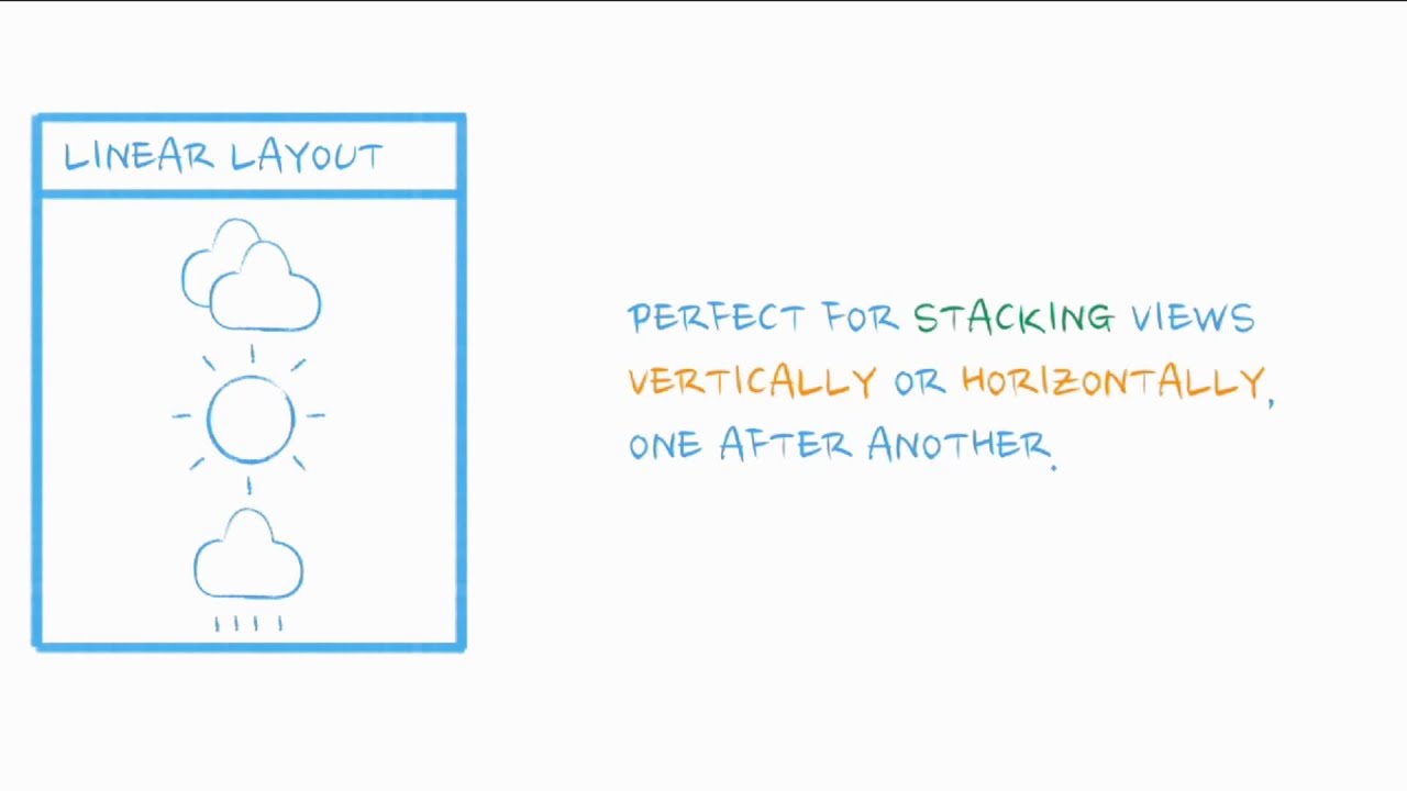 Layout Managers - Developing Android Apps