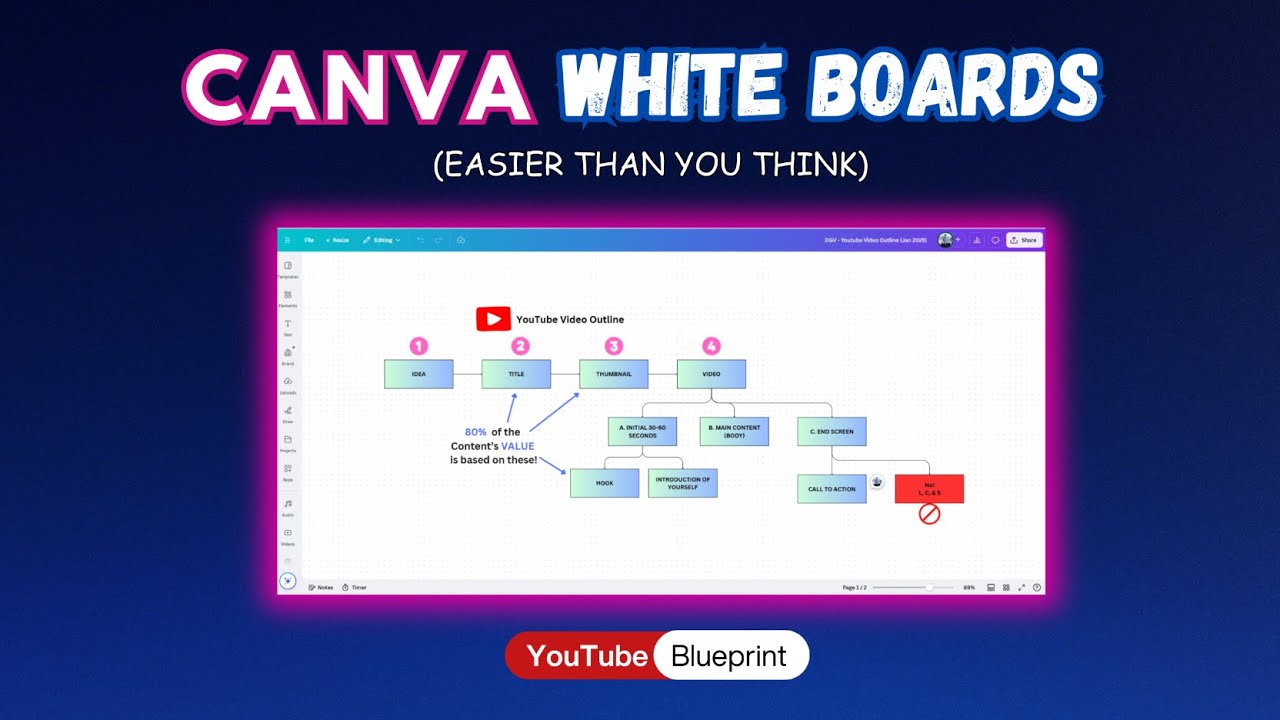CANVA Whiteboards to Outline YouTube Scripts (FREE Template)📈2025